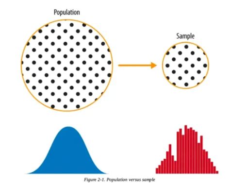 데이터 리터러시 데이터 리터러시와 해석의 오류 — 쿠키 로그