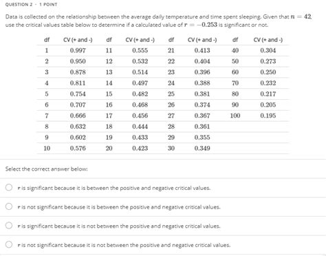 Solved QUESTION 1 1 POINT Data Is Collected On The Chegg Com