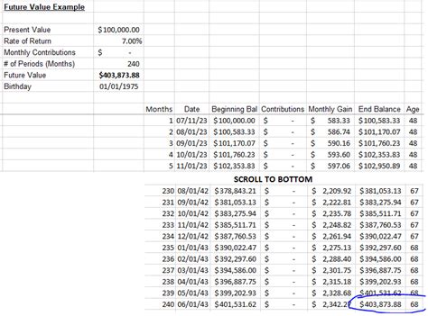 Future Value And The Magic Of Compound Interest Retire Before Dad