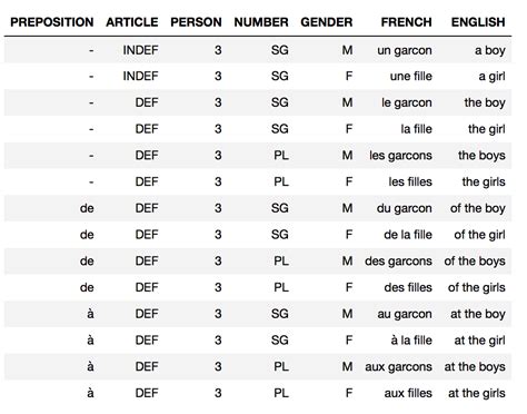 Nlp Context Free Grammar With Feature Structure In Python Stack Overflow