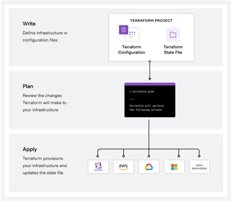 implementing continuous monitoring with aws by christopher adamson