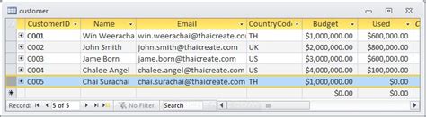 Java Insert Data To Ms Access Mdb Jdbcodbc