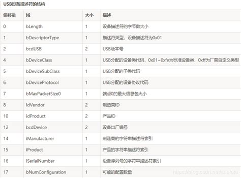 Usb Hid学习：数据包分析usb数据分析 Csdn博客