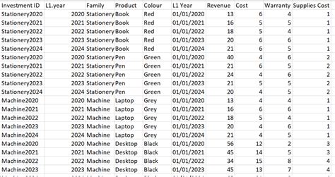 solved connecting two tables to form one matrix table microsoft