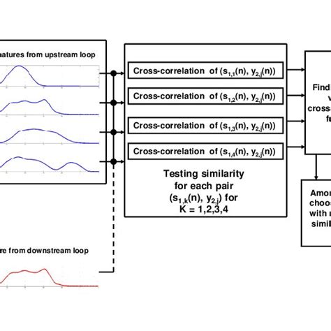 maximum a posteriori map classifier architecture for implementing a