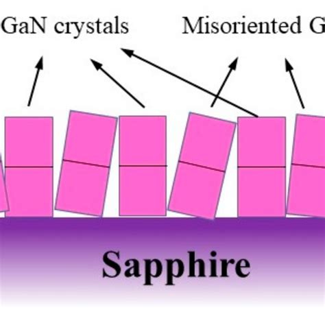The Gan Nl Crystal Structure Model Download Scientific Diagram