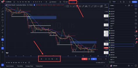 Understanding Backtesting Trading Strategies A Beginners Guide