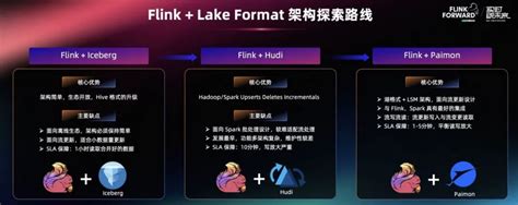 Apache Paimon 实时数据湖 Csdn博客 Apache Paimon 实时数据湖 Csdn博客