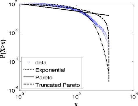 representation for a sample case of the observed cumulative