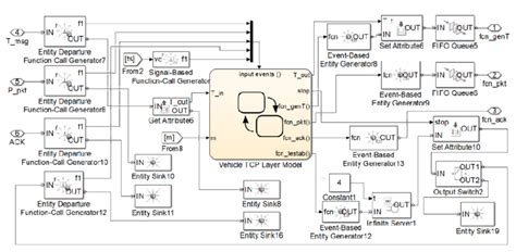 vehicle tcp layer model download scientific diagram