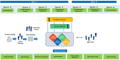 Agile And Big Data A Match Winning Combination Analytics Insight