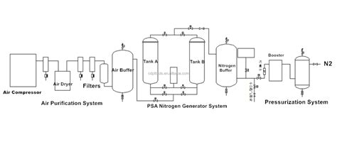 Psa Oxygen Generator Electric Hydrogen And Medical Oxygen Generation