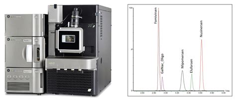 Sensitive Bioanalysis Of Antisense Oligonucleotides Of Various Lengths And Modifications Waters