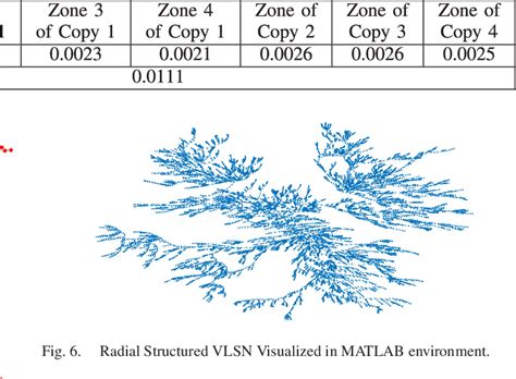 Figure 6 From A Robust Parallel Distributed State Estimation For Large