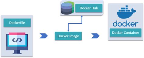 Docker Asterisk