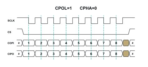What Is The SPI Communication Protocol Soldered Electronics