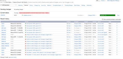 Teamcity Finish Build Trigger Not Firing Stack Overflow