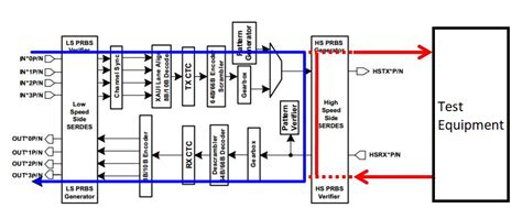 TLK TLK High Speed Interface Loop Back Interface Forum Interface TI E E Support