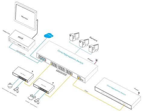 10g Uplink 36 Port L2 Managed Ethernet Switch Aggregation Core Switch