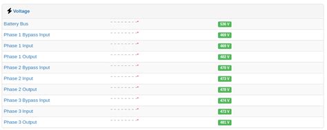 Galaxy Vl Showing Wrong Voltage Information Help Librenms Community