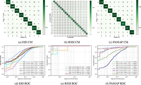 Figure From Multi Modality Sensor Data Classification With Selective Attention Semantic Scholar