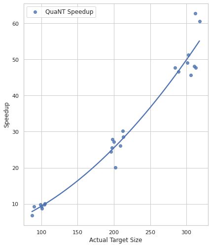 Experiments 1 Speedup And 4 Download Scientific Diagram