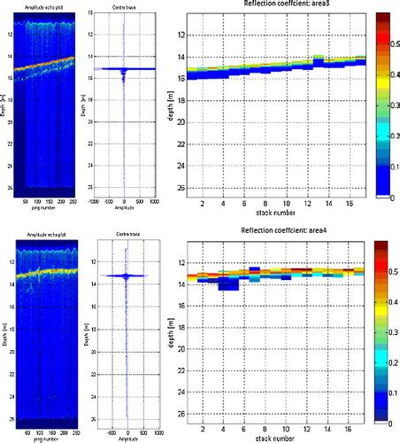 Full article: Seabed sub-bottom sediment classification using parametric sub-bottom profiler
