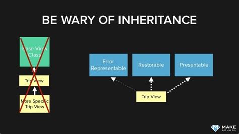 Intro To Ios Application Architecture