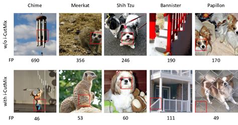 Effect Of I CutMix On Potency Of Patches We Hypothesize That I CutMix Download Scientific
