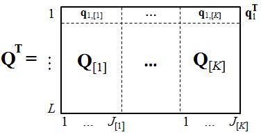Explanation Of The Q Matrix Download Scientific Diagram