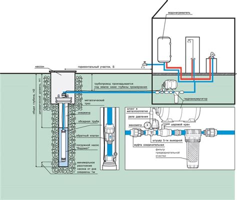 Насос Джилекс Водомет 60 92 Как Разобрать… Общие характеристики | Buildt