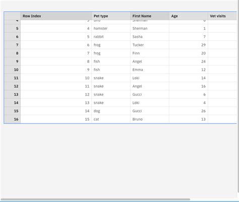 Dataspreadsheet Column Selection Issue · Issue 2959 · Carbon Design