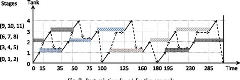 figure 7 from a linear optimization approach to the heterogeneous r