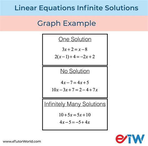 Linear Equations With One Zero Or Infinite Solutions Etutorworld