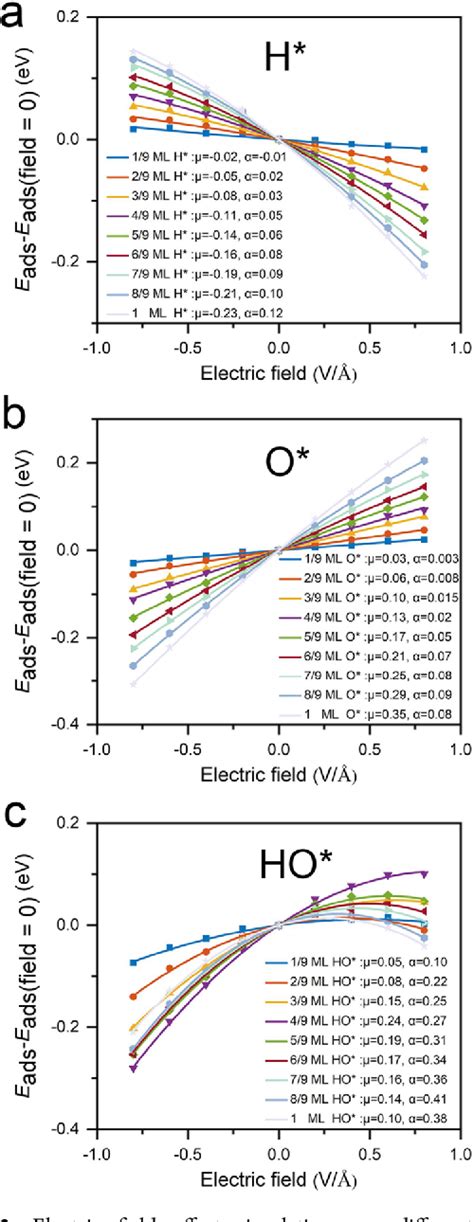 Figure 2 From Reversible Hydrogen Electrode Rhe Scale Dependent