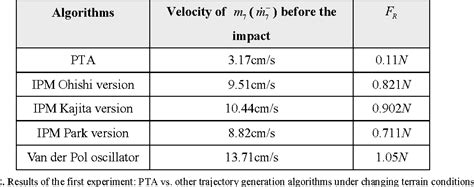 Polynomial Trajectory Algorithm For A Biped Robot