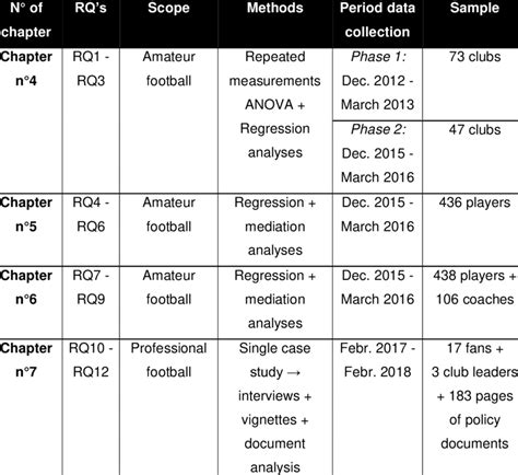 Schematic Overview Original Research Download Scientific Diagram