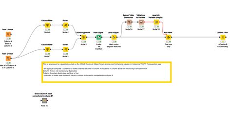 Checking Values In 2 Columns Knime Community Hub