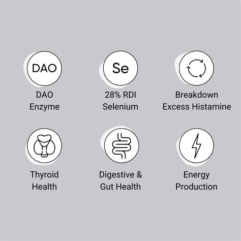 Support Your Thyroid And Histamine Health Goals Cell Squared