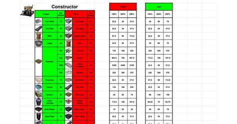 Production Buildings Output Input Table Satisfactorygame