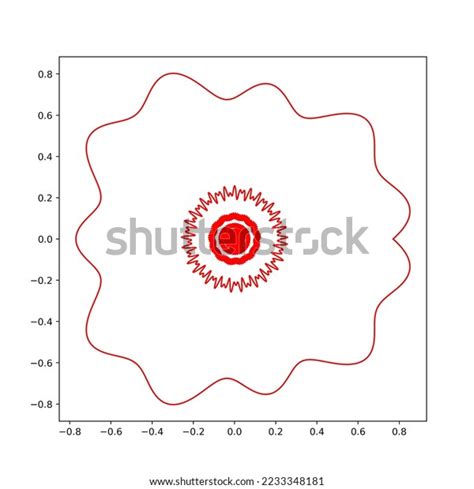 Plots Sin Cos Functions Polar Coordinates Stock Illustration 2233348181