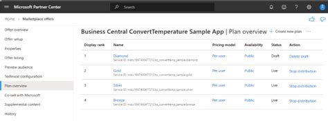 New Functionality In Microsoft Dynamics 365 Business Central 2023 Wave