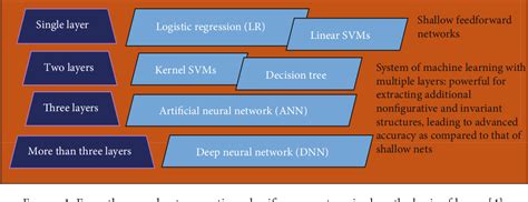 Figure 1 From Cpidm A Clustering Based Profound Iterating Deep