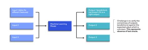 【机器学习】机器学习模型的功能测试