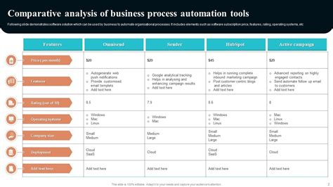 Business Process Automation Powerpoint Ppt Template Bundles Ppt Template