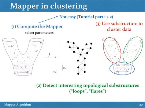 Tutorial Of Topological Data Analysis Part 3mapper Algorithm Pdf