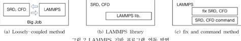 Figure 1 From Development Of Multiscale Modeling Methods Coupling