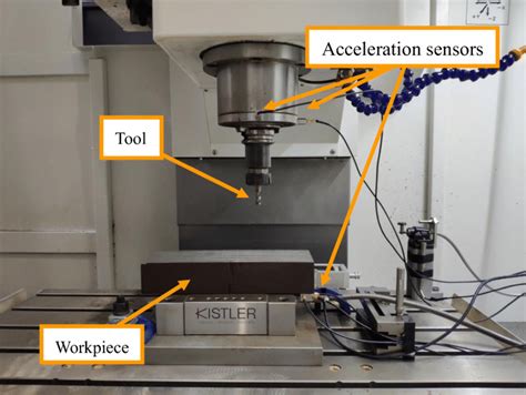Installation Location Of Sensors Download Scientific Diagram