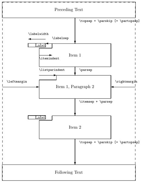 Lists Enumitem Horizontal Spacing Parameters TeX LaTeX Stack Exchange