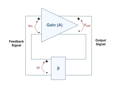 Figure Electronics Lab Com